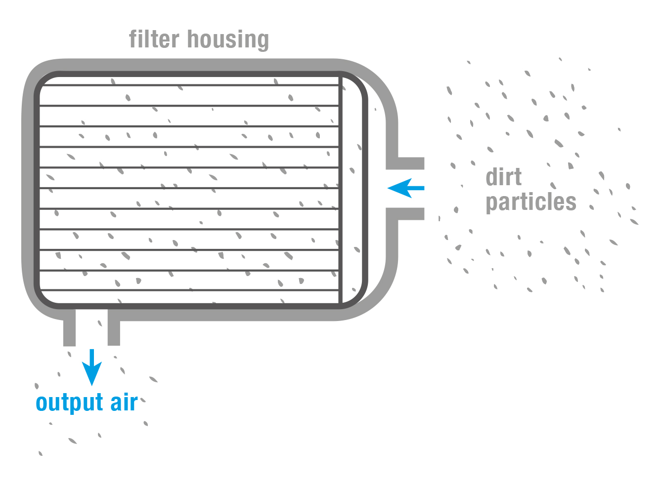 More efficiency with compressed air system original parts - Power ...