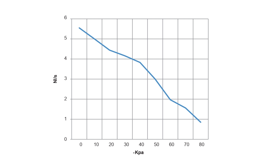 Multi-purpose vacuum generators - Power Transmission World