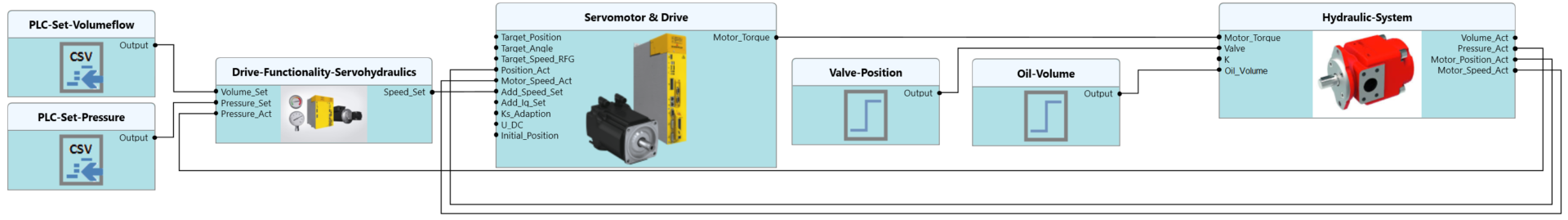 New possibilities in drive simulation - Power Transmission World
