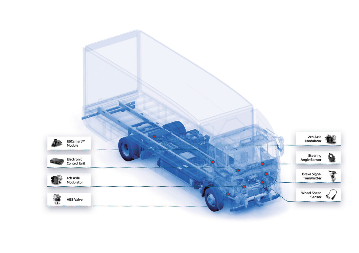 Beyond a conventional braking system. ZF successfully worked with Tevva