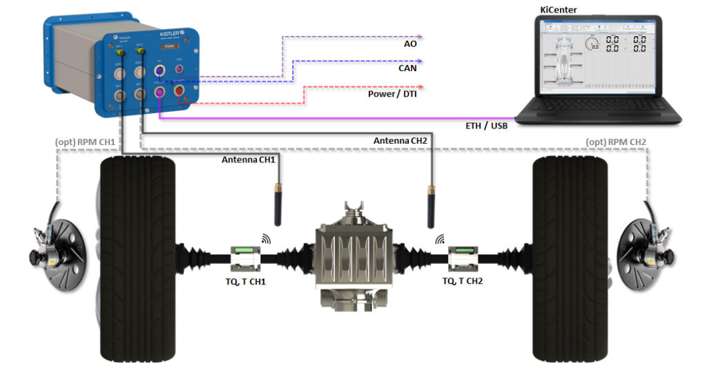 First wireless torque measuring solution for drive shafts