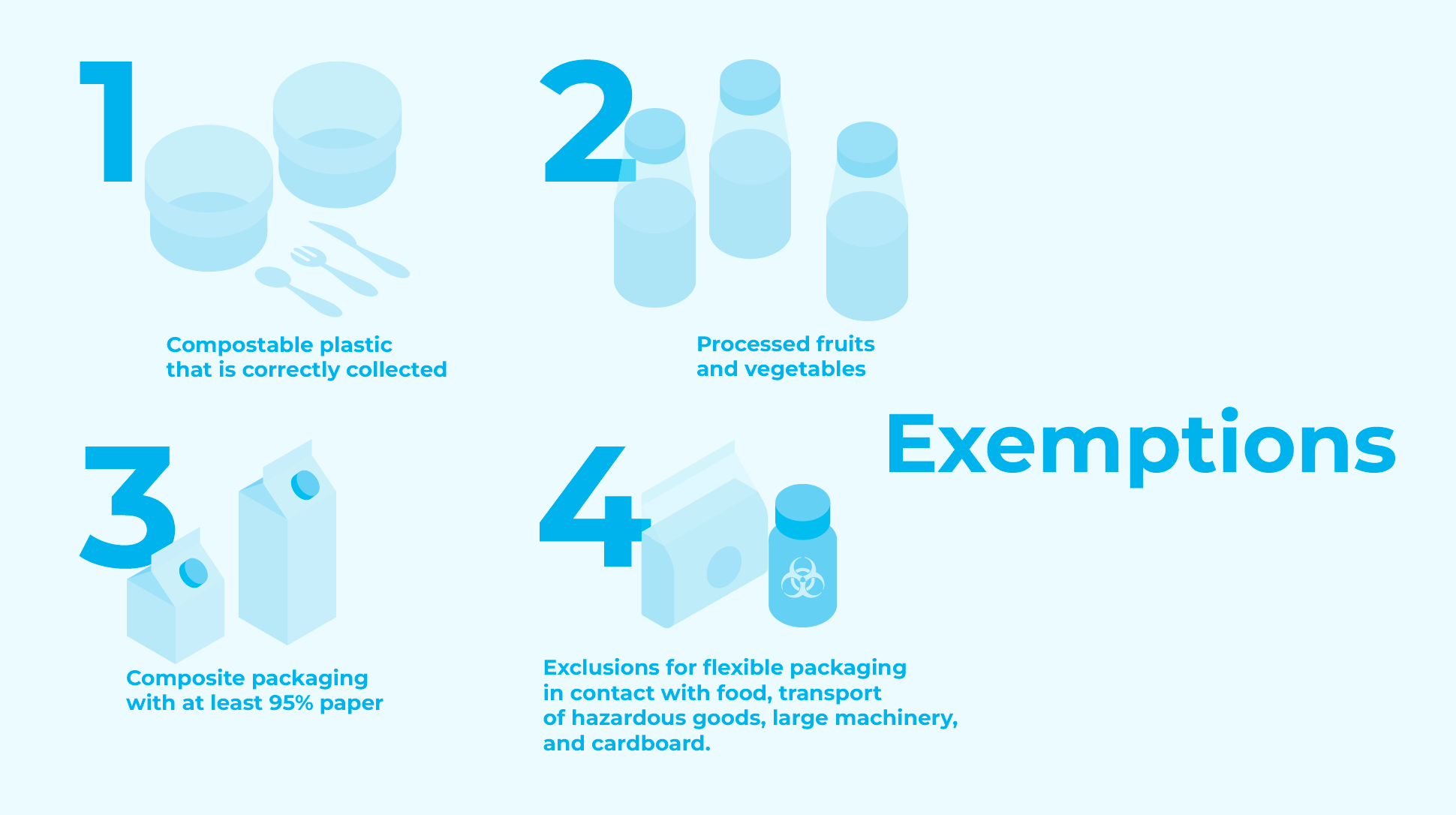 New EU Packaging Regulation & Market Implications