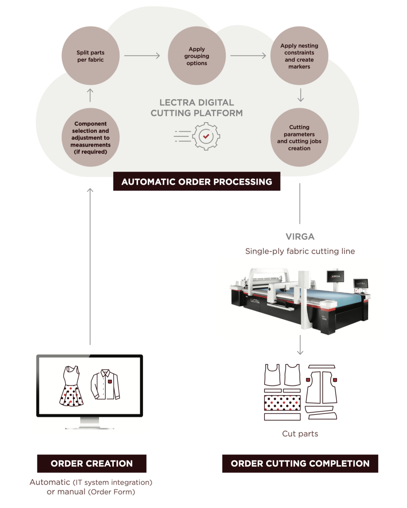 Lectra: Comprehensive Digital Solution for On-Demand Fashion ...