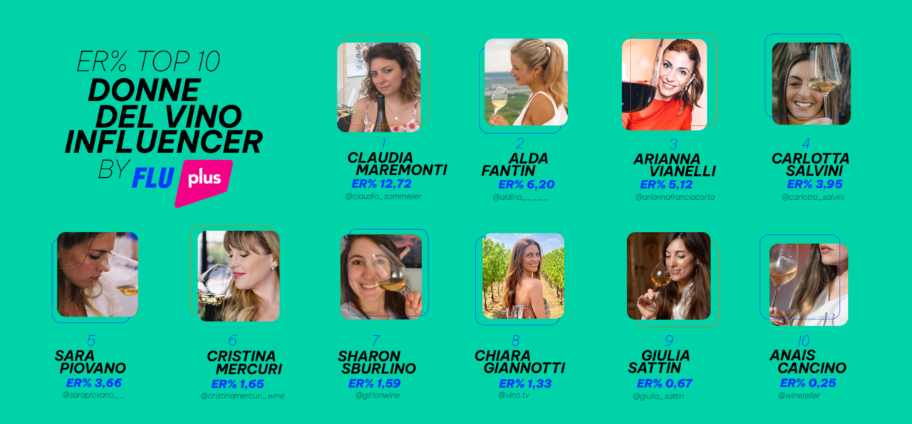 Ecco la Top 10 delle influencer nel mondo del vino italiano - VVQ ...